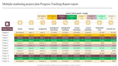 Project Progress PowerPoint Presentation Templates