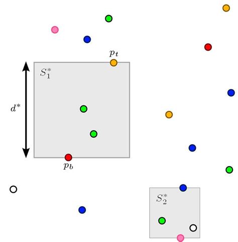 Two Squares Which Solve The Problem Scs2s Download Scientific Diagram
