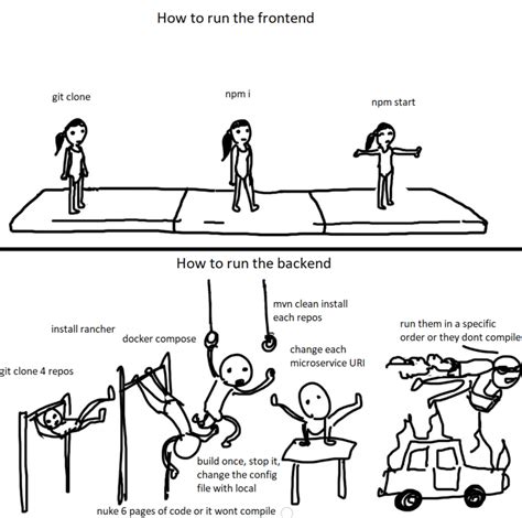 Understandingrecursion ·