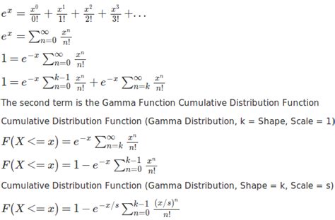 Scipy Gamma Dsaerail