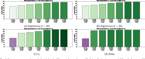 Figure 1 From Auto Tuning Intermediate Representations For In Situ