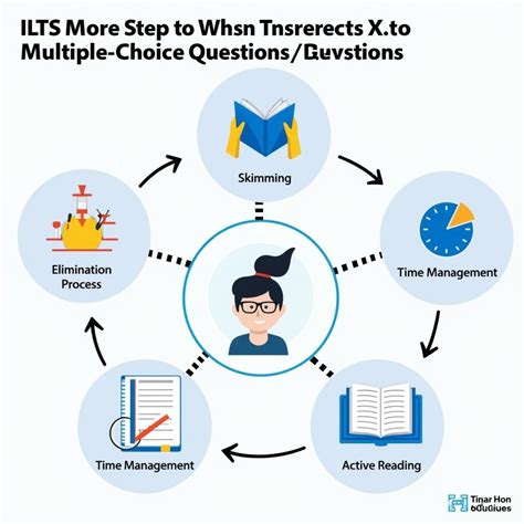 Mastering Ielts Efficient Strategies For Handling Multiple Choice Questions Ietlsnet