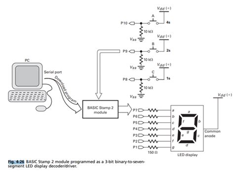get answer refer to fig 4 26 fig 4 27 and the ‘decoder binary
