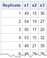 Alternative Ways To Simulate Multinomial Data The DO Loop