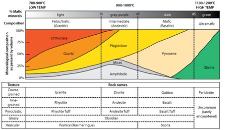 Mineral Identification Diagram Quizlet