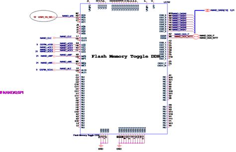 imx8 quad with flash memory toggle nxp community