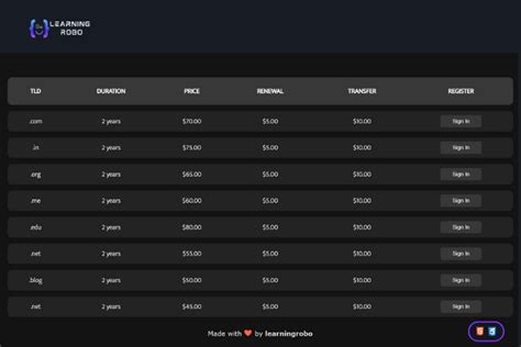 Responsive Pricing Table Using Html And Css