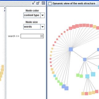 The User Interface Of Webvs Showing Both Static And Dynamic Views Download Scientific Diagram