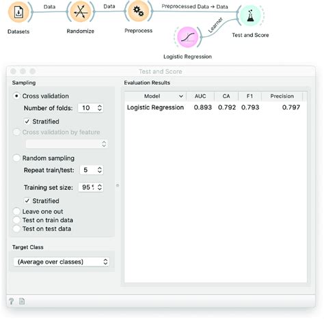 selection of features on randomized data performance of logistic download scientific diagram