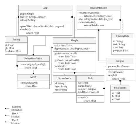 Uml Class Diagram Of Simulation System Download Scientific Diagram