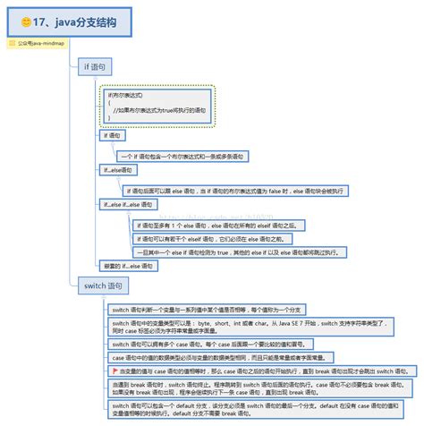 Java知识思维导图（二）java2 实用教程第5版 思维导图 Csdn博客