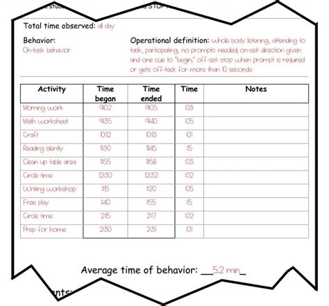 Behavior Data Collection Sheets For Special Education Part 1 Continuous