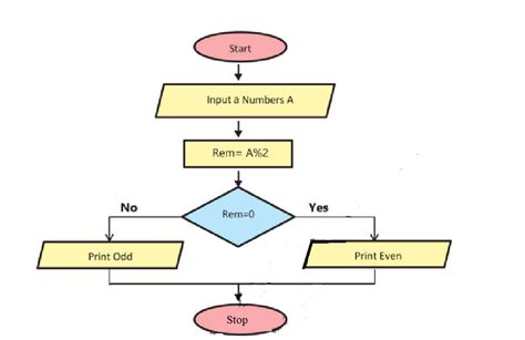 computer notes 7th class unit no 3 قومی زبان