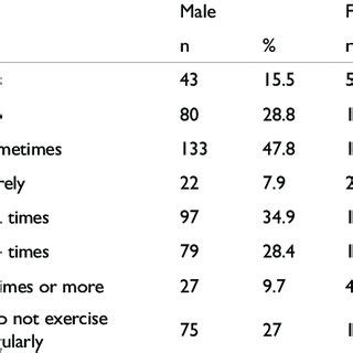 Exercise Figure Exercise Download Scientific Diagram