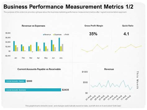 Business Performance Measurement Metrics M Ppt Powerpoint Presentation Summary File Formats
