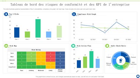 Top 10 Des Modèles De Tableaux De Bord Des Risques Avec Exemples Et Exemples