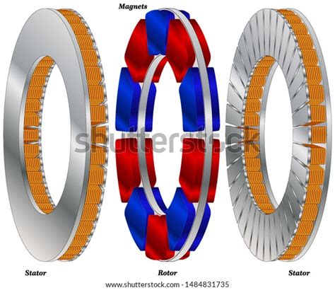 Axial Flux Permanent Magnet Synchronous Motor