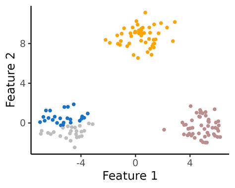 Tutorials For K Means Clustering Inference • Cadet