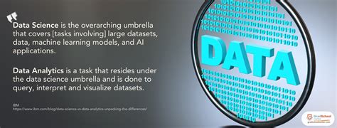 data science vs data analytics career roi grad school center