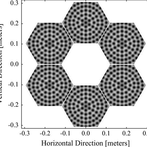 Spatial Distribution Of Mid Spatial Frequency Aberrations For A Download Scientific Diagram