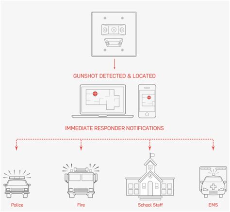 Notifications Diagram 1000x821 PNG Download PNGkit