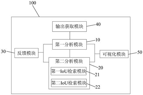 Neural Network Model Optimization System And Method Eureka Patsnap