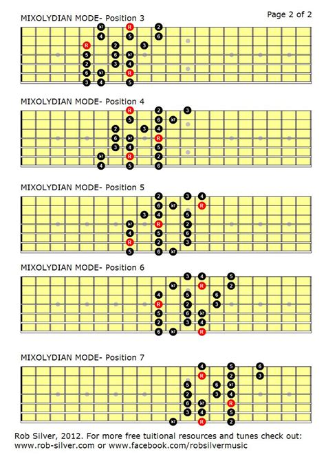 ROB SILVER THE MIXOLYDIAN MODE MAPPED OUT FOR 7 STRING GUITAR