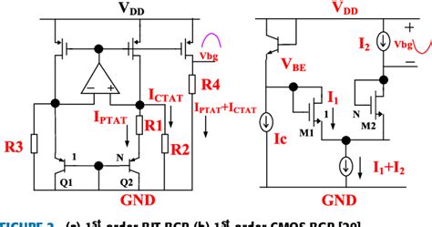 Figure 2 From Low Noise High Psrr High Order Piecewise Curvature Compensated Cmos Bandgap