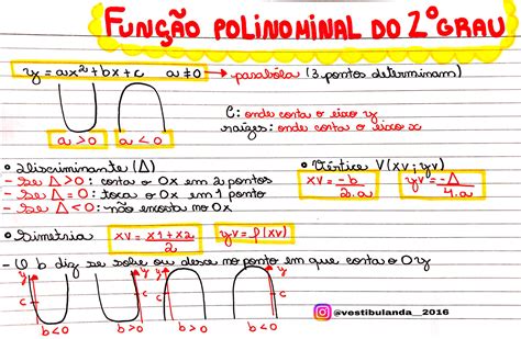 Enem Mapa Mental Função Polinomial Do 2º Grau Matemática Enem Mapa Mental Função Polinomial Do 2º Grau Matemática