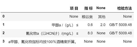 Dealing With Merged Table Cells · Issue 79 · Jsvinepdfplumber · Github