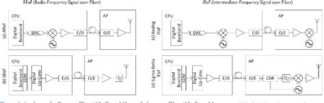 Figure 2 From The State Of The Art In Beyond 5g Distributed Massive Multiple Input Multiple