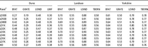 Genotype Imputation From Various Low Density Snp Panels And Its Impact On Accuracy Of Genomic
