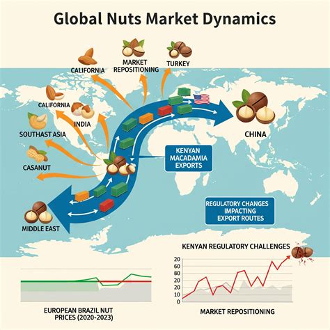 Macadamia Sales Market Msm Mbombela