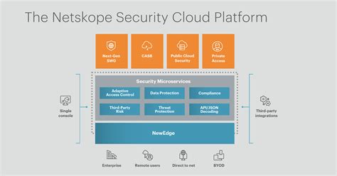 Deployment Options Netskope Knowledge Portal