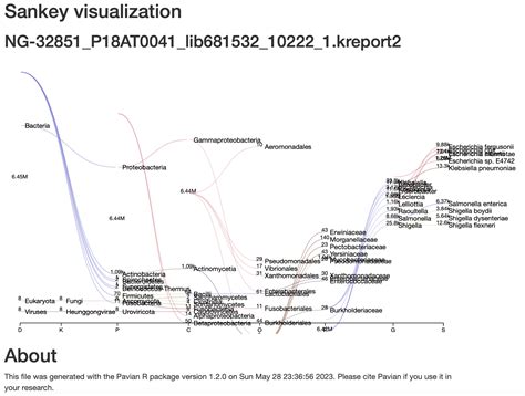 Trouble Visualising Kraken2 Output · Issue 107 · Fbreitwieserpavian