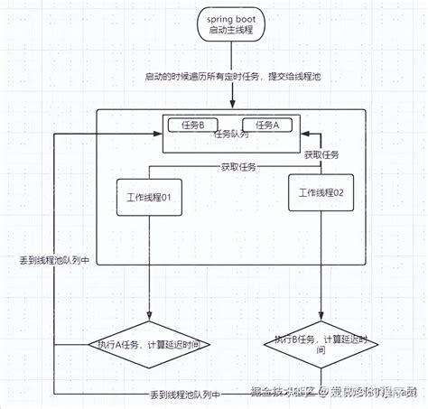定时任务如何实现定时执行 知乎