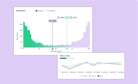 Predictive Coding On Everlaw