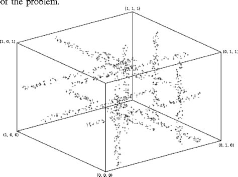 Figure 1 From Dimension Selective Self Organizing Maps For Clustering High Dimensional Data
