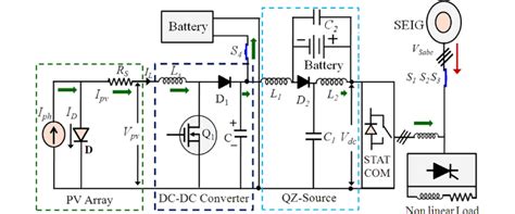 Schematic Of The Generation Of Spv Power Mode Download Scientific Diagram
