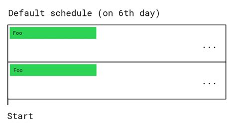 Master Task Scheduling With Symfony Scheduler Jolicode