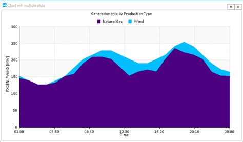 Visualize Data Saint Docs