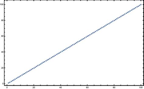 Plotting Not Uniform Axes Thickness In The Plot Mathematica Stack