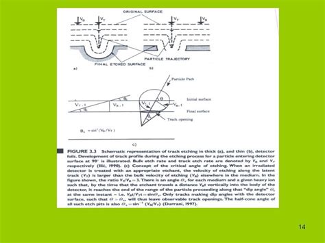 Solid State Nuclear Track Detectors Principles And Applications