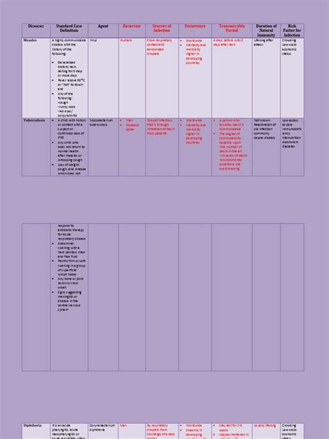 Extended Program On Immunization Pdf Poliomyelitis Infection