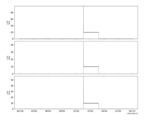 Magnetospheric Multiscale Mms — Pyspedas 1722 Documentation