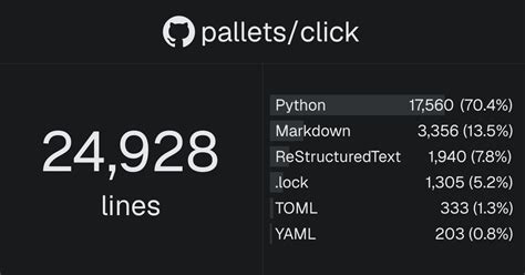 Palletsclick Ghloc