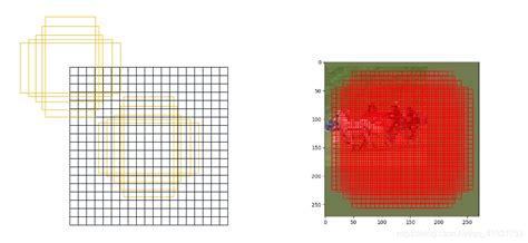 Github Haooozisiamrpn Pytorch Re Implementation For Cvpr18 Siamrpnhigh Performance