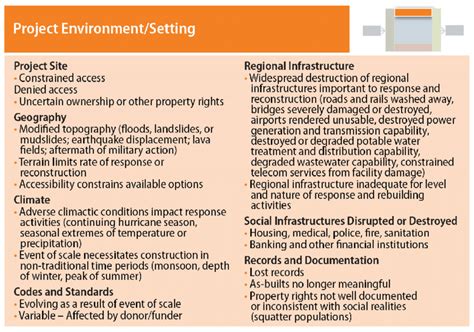 Project Environment And Setting Download Scientific Diagram