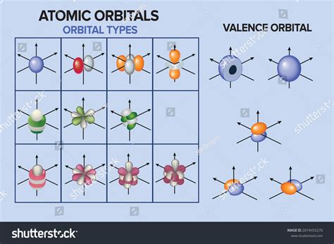 Orbital Mechanics Images Stock Photos Vectors Shutterstock
