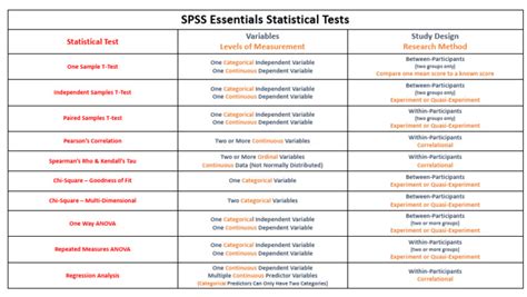 Dataanalysisselectionprimerchart 1 Pdf Categorical Variable